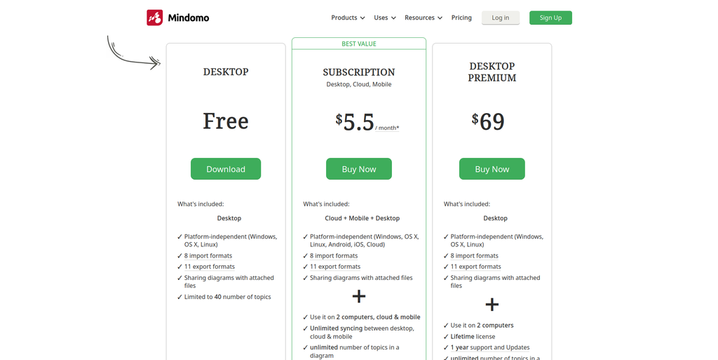 Mindomo review | TechRadar