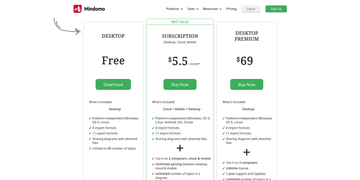 Mindomo review | TechRadar