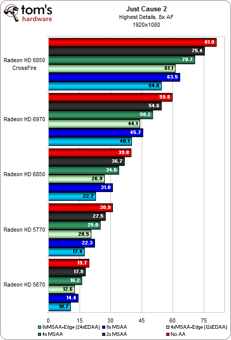Edge-Detect Anti-Aliasing: 1920x1080 - Anti-Aliasing Analysis, Part 2 ...
