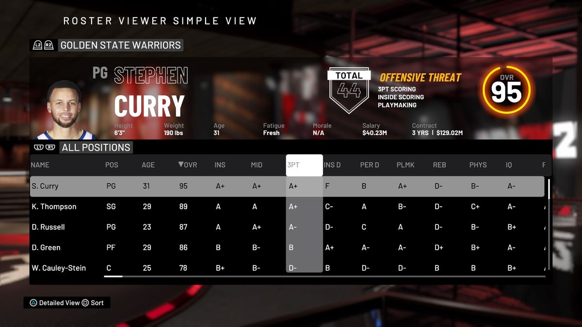 NBA 2K20 ratings: the top 10 players at every position | GamesRadar+