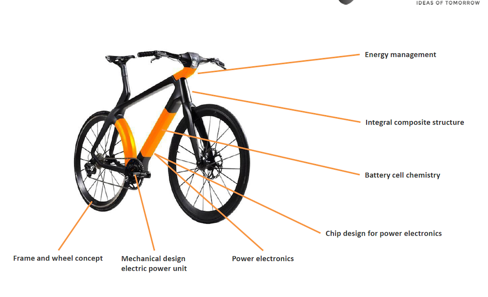This electromagnetic 'hidden motor' bike can go 100kph | Cycling Weekly