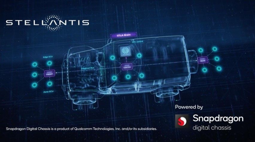 Qualcomm's Snapdragon Digital Chassis for all vehicles from Stellantis ...