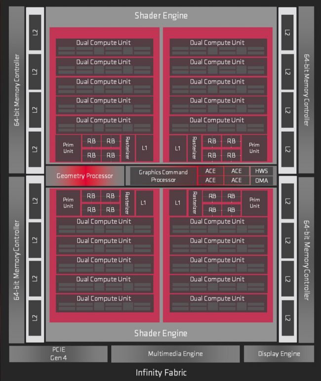 Gigabyte RX 5700 XT Gaming OC 8G Review: Right Price, Solid Performance ...