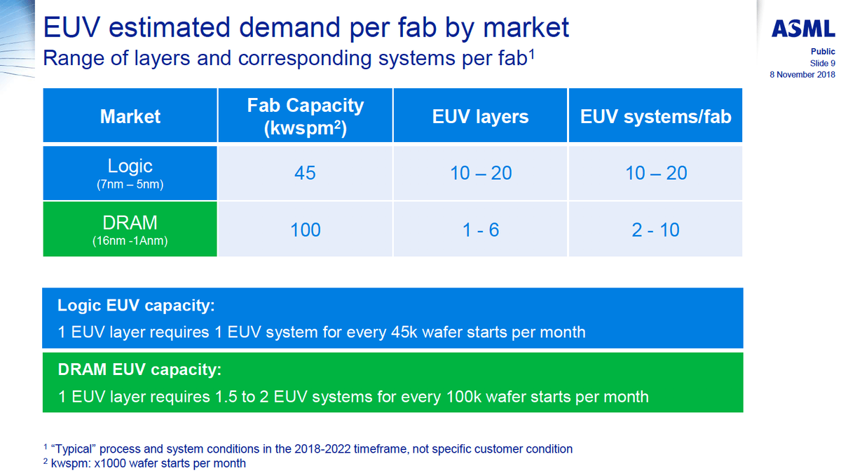 TSMC’s Wafer Prices Revealed: 300mm Wafer at 5nm Is Nearly $17,000 ...