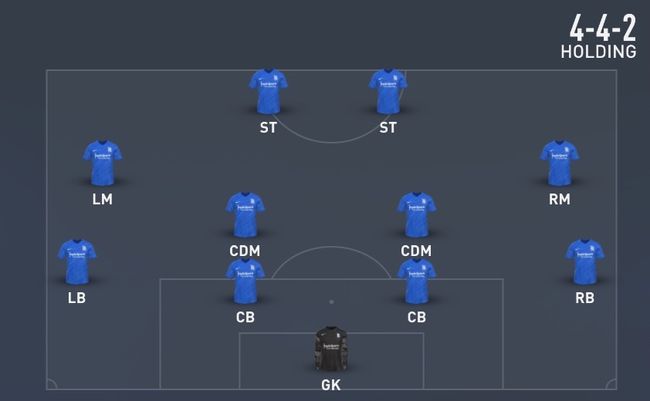 FIFA 22 FUT formations guide | PC Gamer