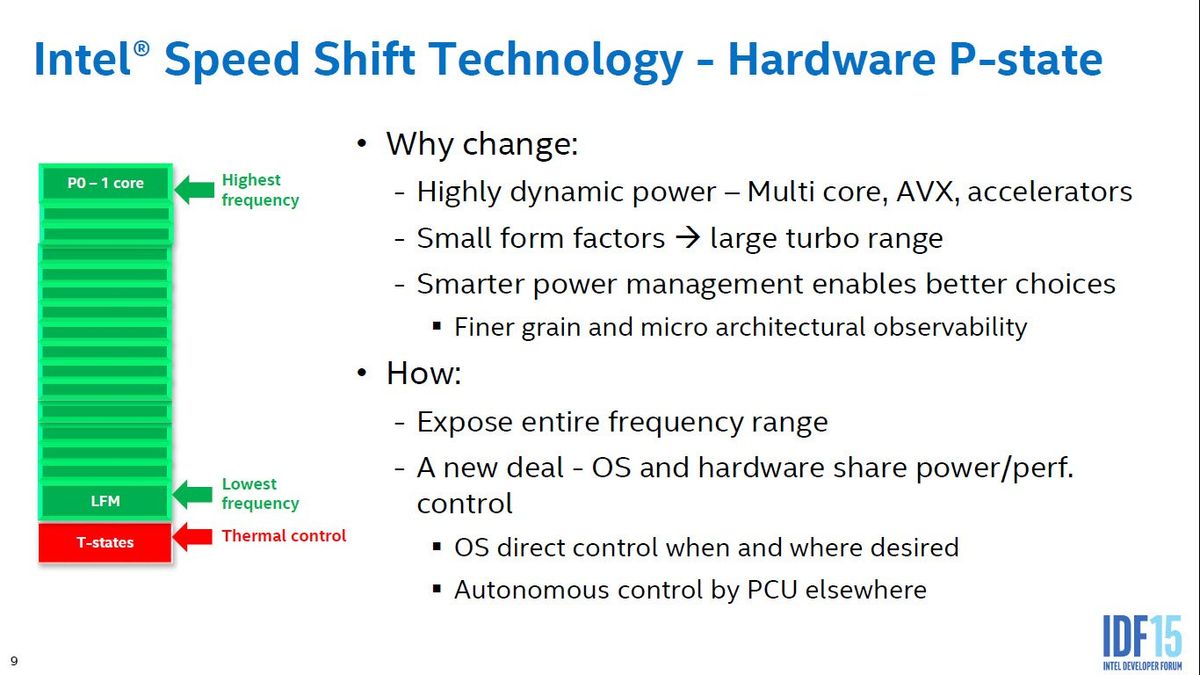 Latest Windows 10 Insider update may have enabled Intel's Speed Shift ...