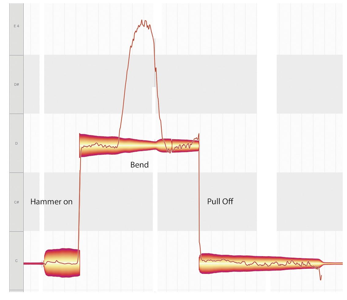 The 10 types of string bending, from blues and boomer bends to tweak ...