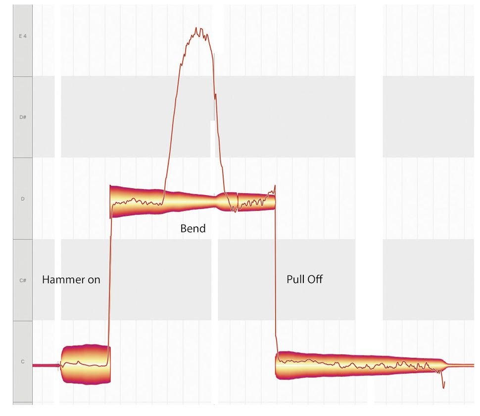 The 10 types of string bending, from blues and boomer bends to tweak ...