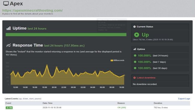 Apex Hosting review | TechRadar