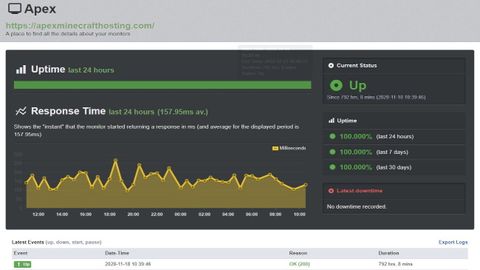 Apex Hosting review | TechRadar