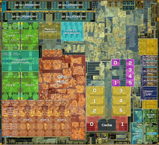 Steam Deck's custom AMD processor exposed — Van Gogh die shots reveal CPU, GPU core designs, and ...