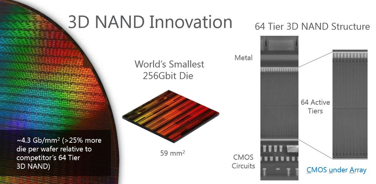 Micron 64 Layer NAND Coming To Market; GDDR6, Next-Gen 3D XPoint, QLC ...