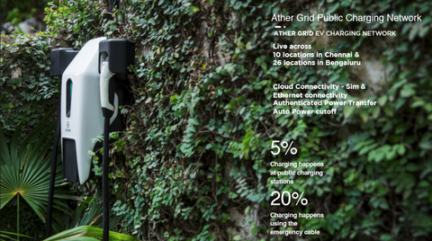 How Ather Energy uses data to design a better electric vehicle | TechRadar