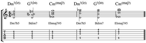 Ninth Chords Made Easy | Guitar World
