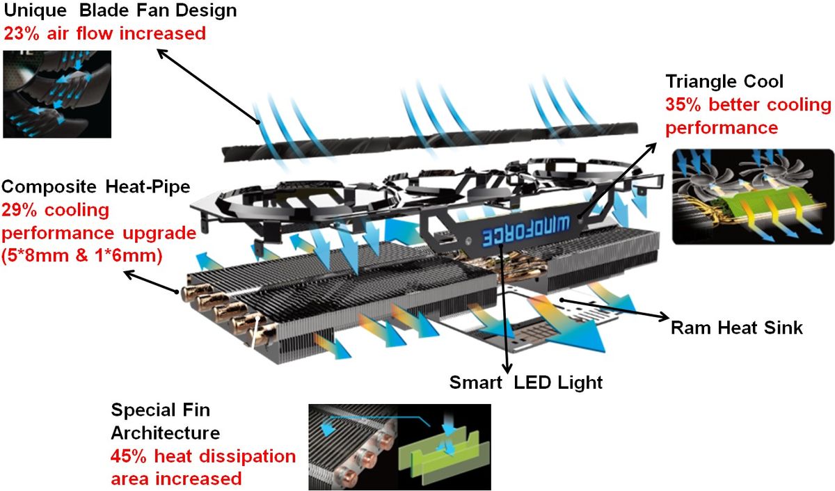 The Gigabyte WindForce 600 Graphics Card Cooler - Gigabyte GeForce GTX ...
