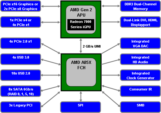 Six Socket FM2 Motherboards For AMD's Trinity APUs | Tom's Hardware
