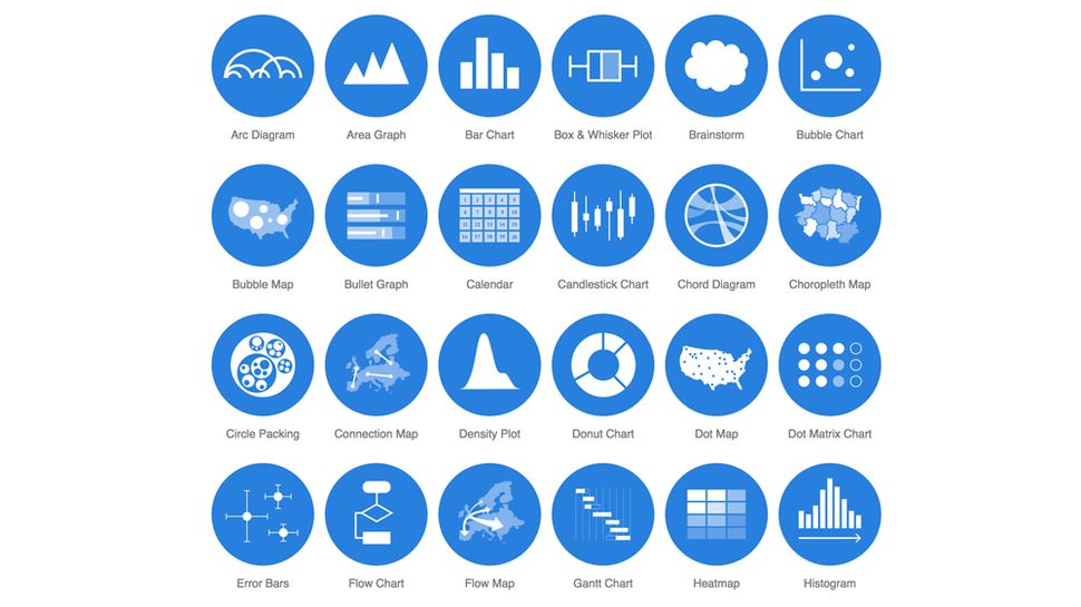 Creating infographics in Illustrator: 10 top tips | Creative Bloq