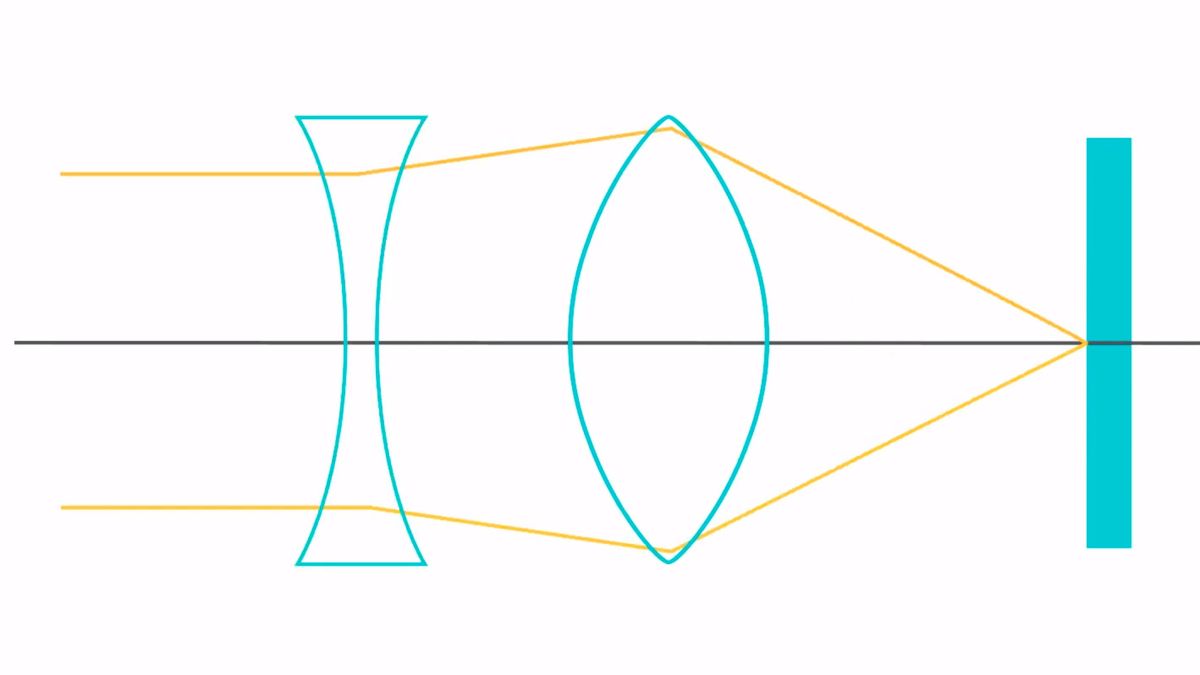 Why is my wide-angle lens so big and bulky? | Digital Camera World