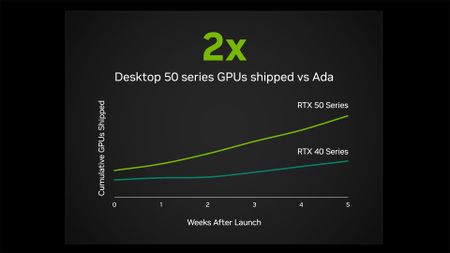 Nvidia GeForce 256 celebrates its 25th birthday — company talks about a ...