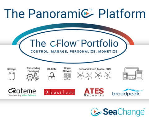 SeaChange PanoramiC™ Platform | TV Tech
