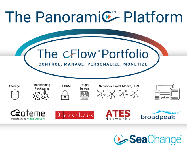 SeaChange PanoramiC™ Platform | TV Tech