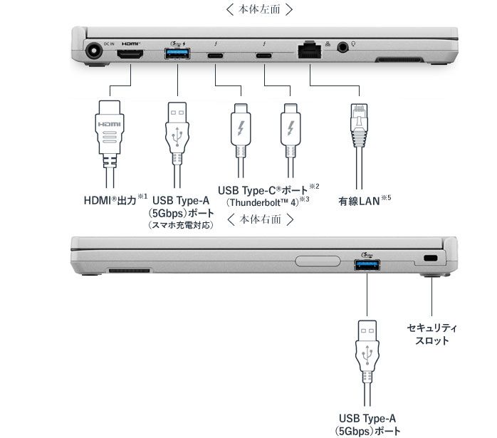Panasonic's new Let's Note laptops could be the final death knell for ...