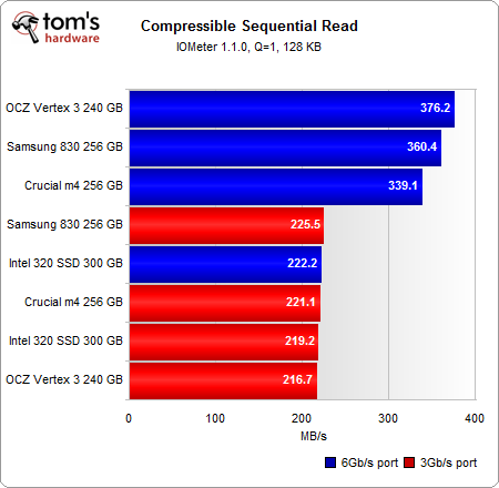 Benchmark Results: 128 KB Sequential Performance - Upgrade Advice: Does ...