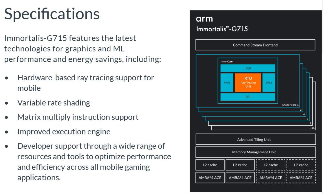 Arm Immortalis Flagship GPU Includes Hardware-Based Ray Tracing | Tom's ...