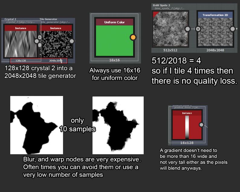 The pro guide to creating 3D textures | Creative Bloq