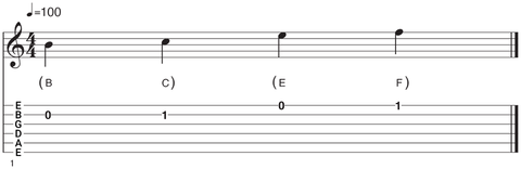 How to learn all the notes on a guitar fretboard | Guitar World