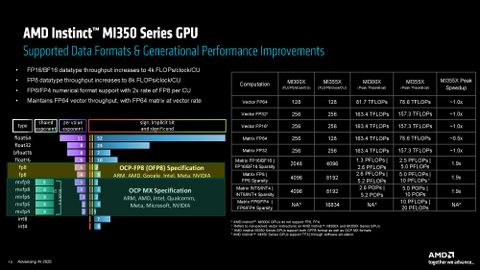 AMD announces MI350X and MI355X AI GPUs, claims up to 4X generational ...