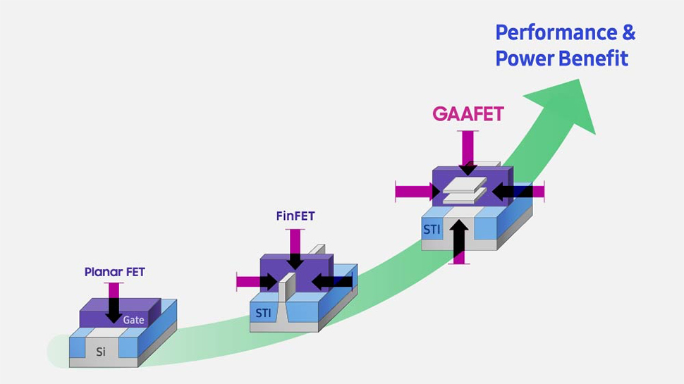 Samsung Demos 256Mb 3nm MBCFET Chip: Performance, Density Up, Power Down | Tom's Hardware