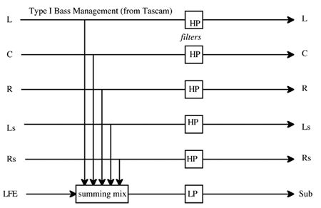 Monitoring Low Frequencies in Surround Audio Production | TV Tech