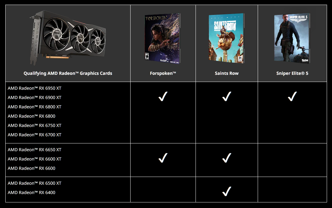 AMD Raise the Game Bundle Redemption Period Begins | Tom's Hardware