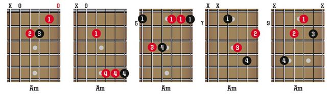 Guitar music theory made easy: minor chords | MusicRadar