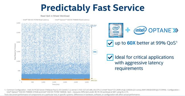 3D XPoint Debuts, Intel Announces Optane SSD DC P4800X And Pricing ...
