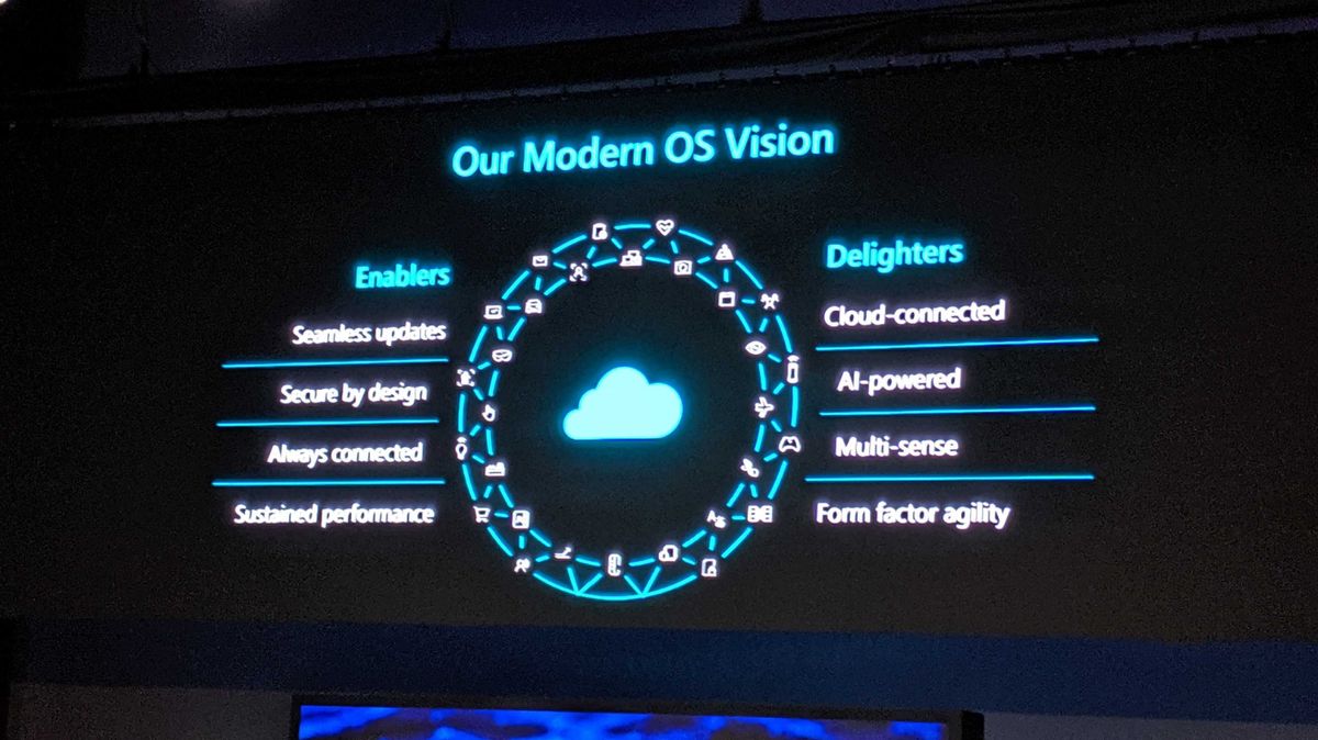 Microsoft Prepares for More Modern Windows at Computex | Tom's Hardware