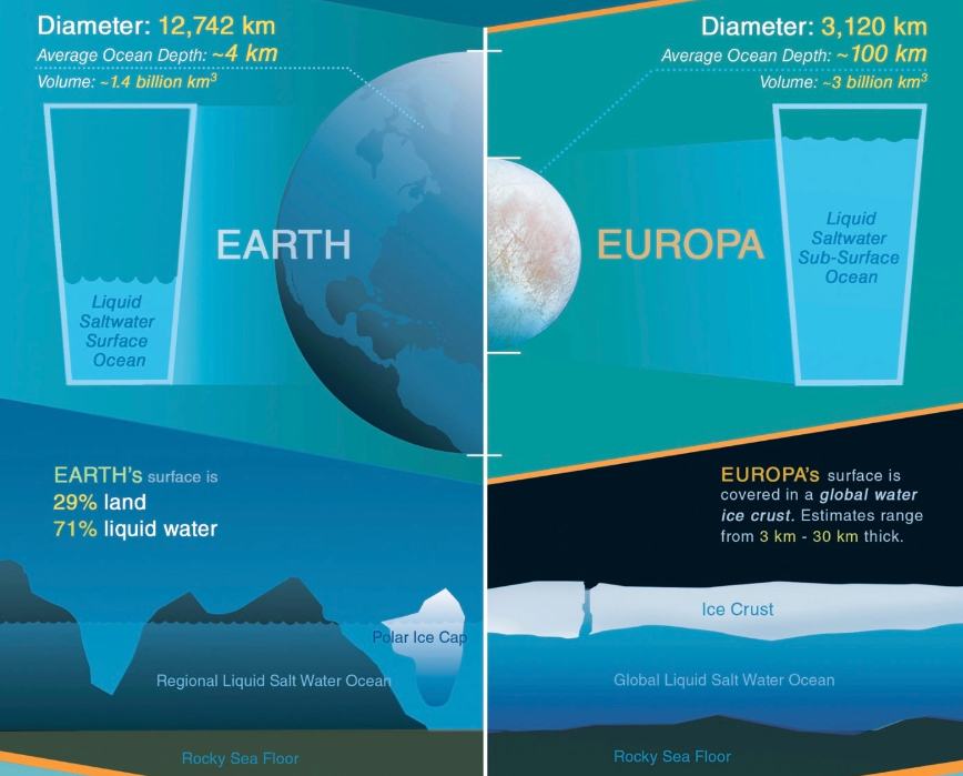 What next for NASA's Europa Clipper? The long road to Jupiter and its ...