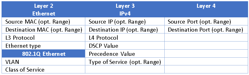 Quality of Service Part 4: Configuring an AV Switch in the Real World ...
