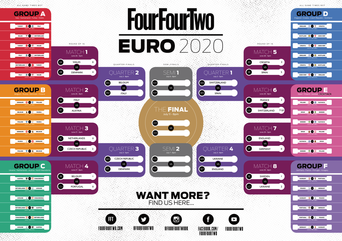 Euro 2020 wall chart: Free with full schedule and fixtures | FourFourTwo