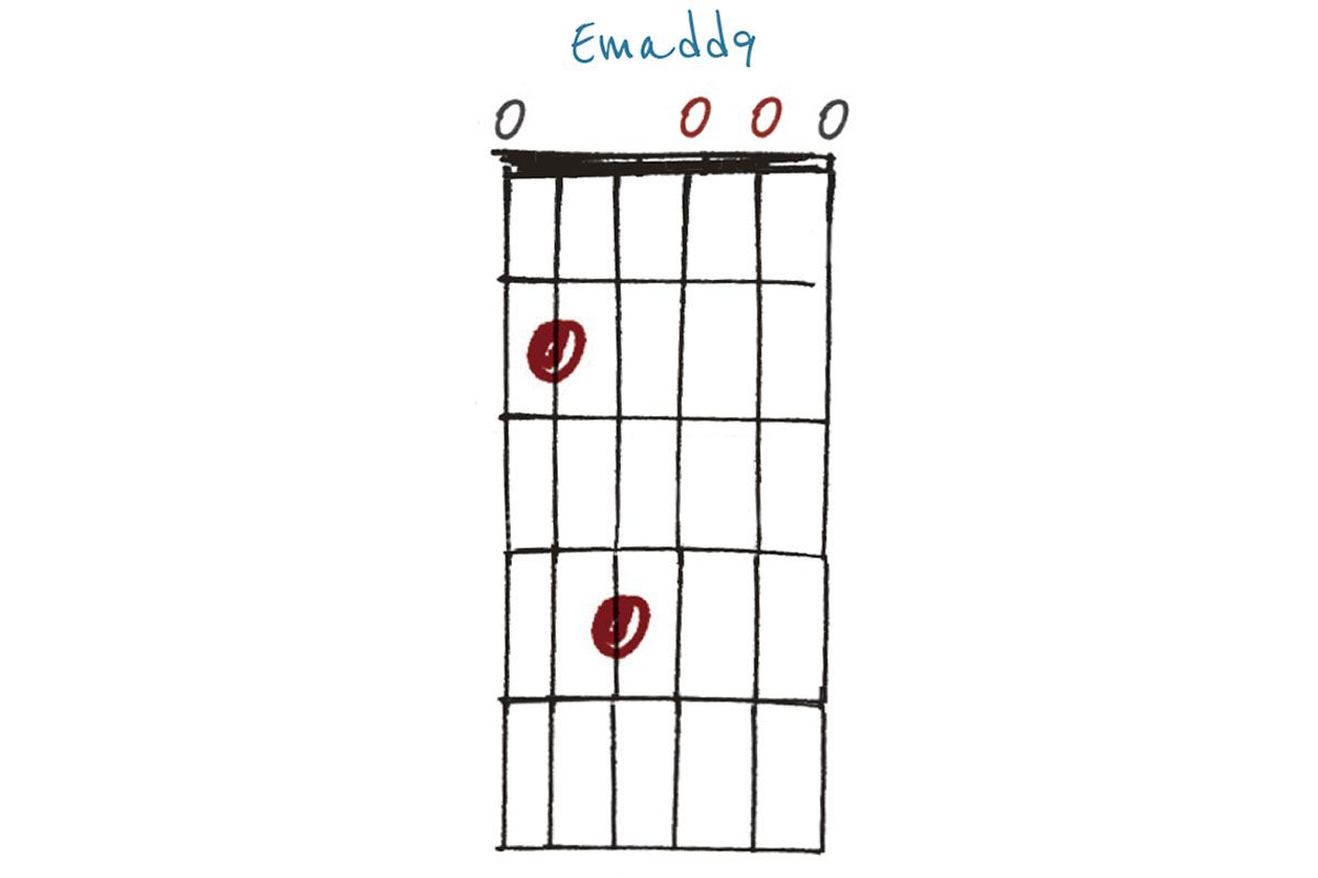 30 acoustic guitar chords you need to know | Guitar World