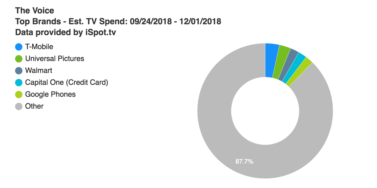 Viewership Deep Dive: How Some of TV’s Top Reality Series Compare | Next TV