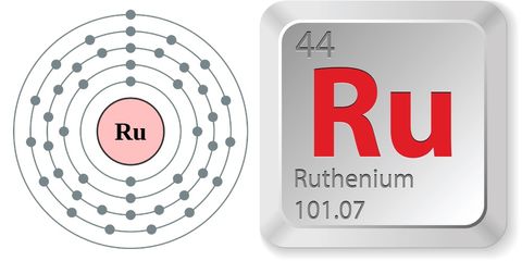 Facts About Ruthenium | Live Science