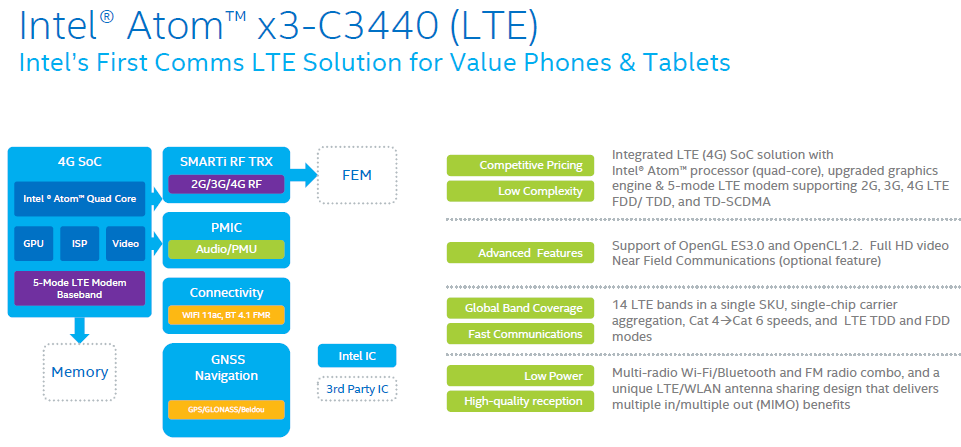 Intel Makes Splash In China With Atom x3 (SoFIA) LTE-TDD, IoT Expansion ...