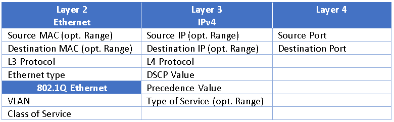 Quality of Service Part 3: Implementing DSCP (The Versatile Way ...