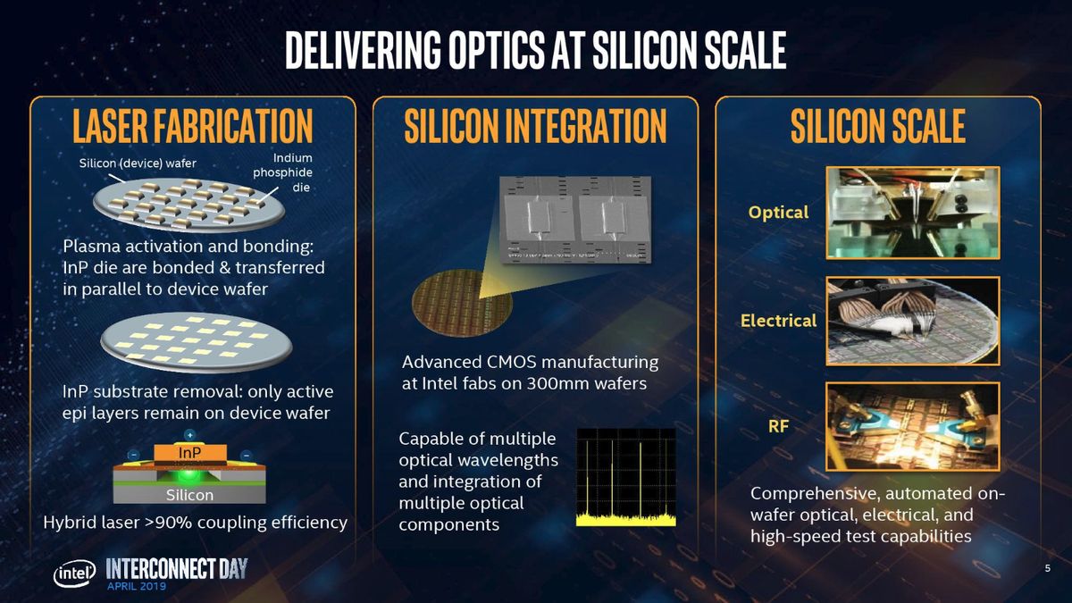 Intel Demos Its First 400GbE Silicon Photonics Transceiver, Outlines ...