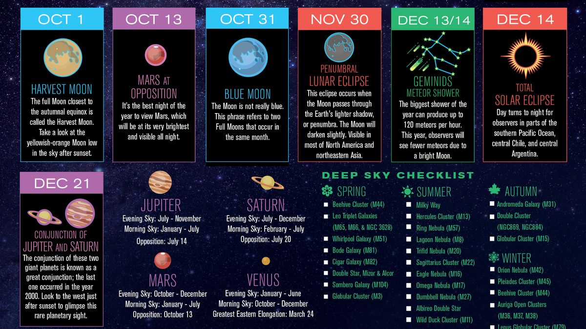 Free 2020 astrophotography calendar: what to shoot when in the night ...