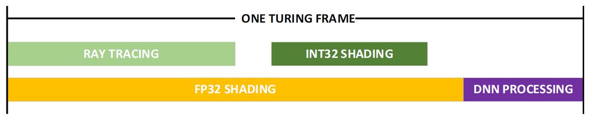 RTX-OPS: Trying to Make Sense of Performance - Nvidia’s Turing ...