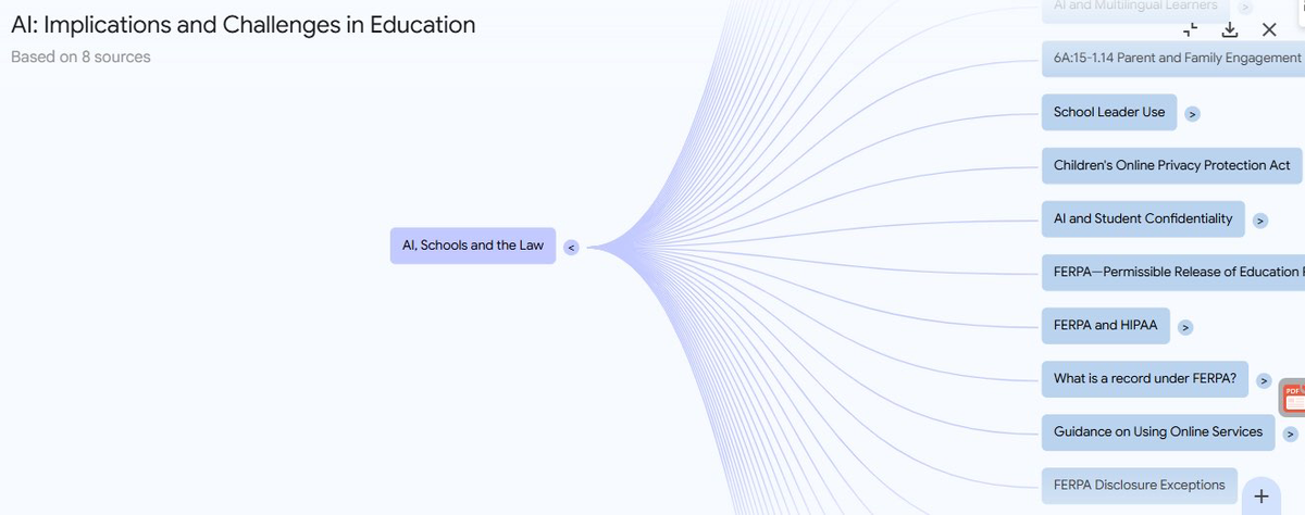 Optimizing Teacher PD with AI | Tech & Learning