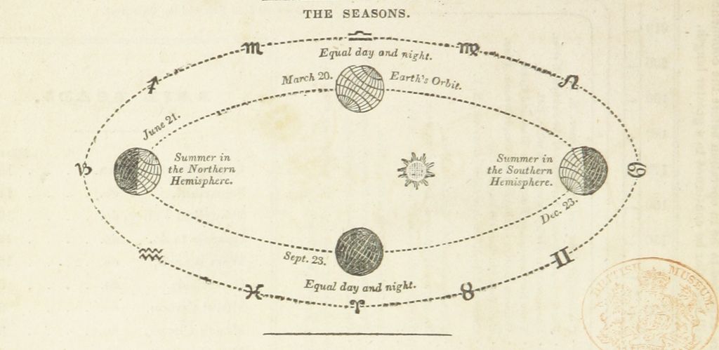 We Can Learn a Lot From the Changing Night Sky | Space